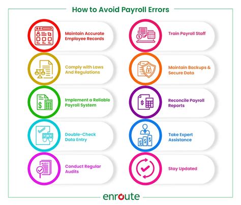 10 Payroll Mistakes To Avoid In 2023 And Solutions Enroute