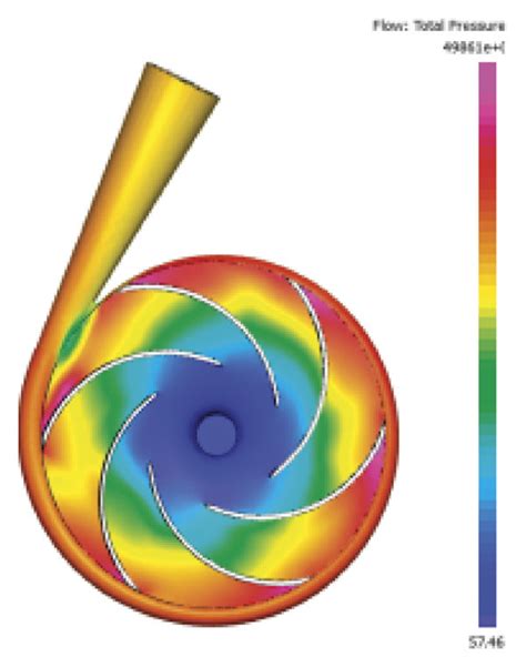 Overall Pressure Distribution Download Scientific Diagram