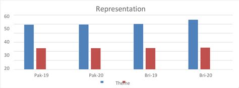 Figure 41 From Comparative Thematic Analysis Of Social Science