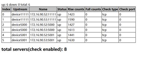 Nginx负载均衡后端健康检查支持HTTP和TCP 腾讯云开发者社区 腾讯云