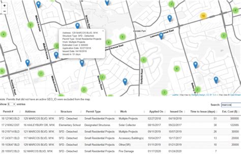 How To Create An Interactive Webapp Using R Shiny By Shafquat Medium