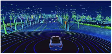 3d lidar based object conditions in adverse weather conditions nhsjs