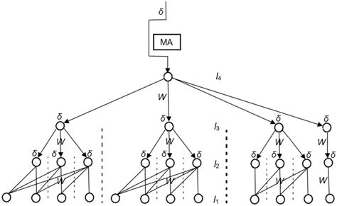 Diagram Of Error Back Propagation Of The Ann Model Download