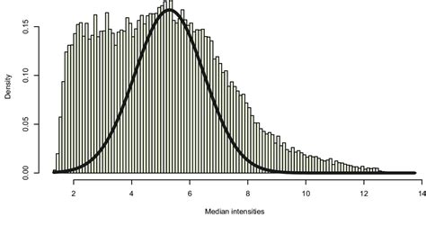 Figure 6 From An End To End Workflow For Differential Gene Expression