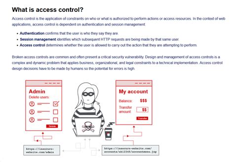 GitHub Anogota APPRENTICE PortSwigger Path