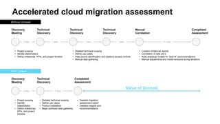 Look Before You Leap Migrating On Premises Hadoop To Aws Ppt
