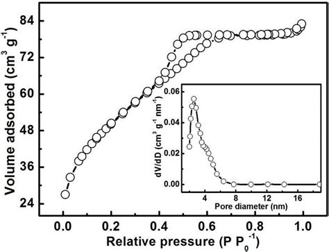 Three Dimensional Specific Recognition Type Popd Tio2 Sio2 Fe3o4 Fac Blotting Nanoreactor And