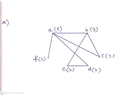 Solved For Each Of The Following Degree Sequences Either Draw A Simple Course Hero