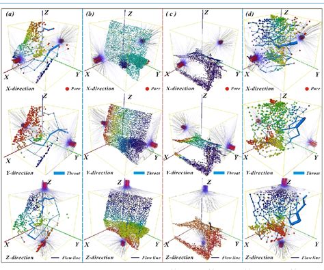 Figure 1 From 3d Reconstruction Of Pore And Fracture Structures In Crushed Soft Coal With Low