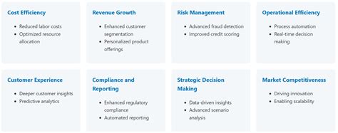 Best Ai Enabled Machine Learning Model Development Tool
