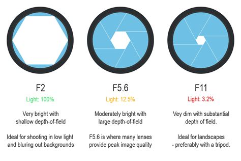 Aperture Comparison Silent Peak Photographic