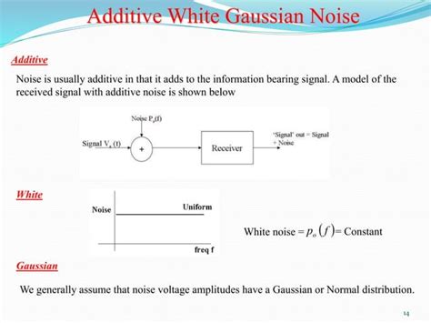 Noise In Communication System Pptx