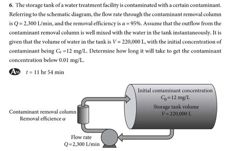 Differential Equation Application Problem 6 The Storage Tank Of A Course Hero