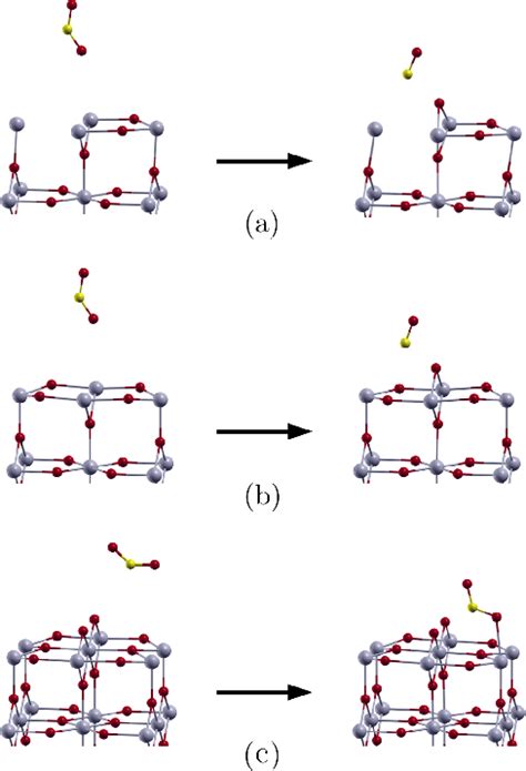 Figure 7 From Ab Initio Thermodynamic Study Of The Sno2110 Surface In