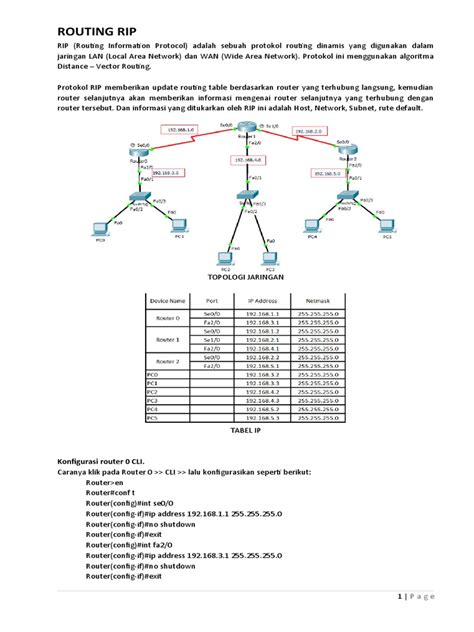 Routing Rip Pdf