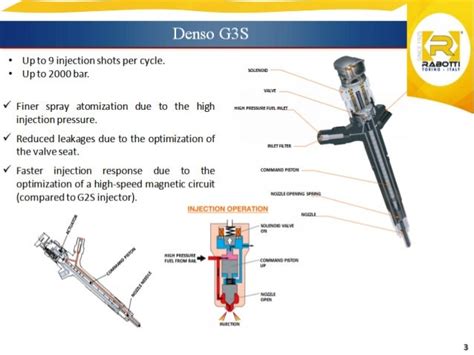 Common Rail Injectors Denso