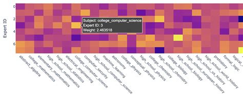 Aman S AI Journal Primers Mixture Of Experts