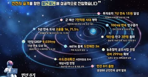 진천군 올해 10대 군정 성과 발표투자유치 7년 연속 1조원