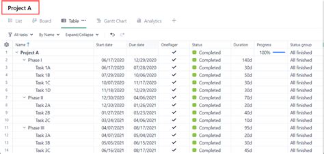 making multi project charts for wrike for version 7 2 onepager