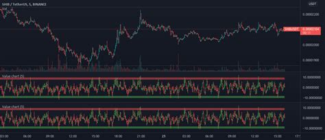 Value Chart — Indicator By Neimad Openware — Tradingview