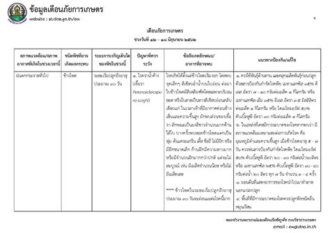 🚨 เตือนภัยการเกษตรวันที่ 12 18 มิถุนายน 2562 🚨 พืชที่อาจเกิดผลกระทบ