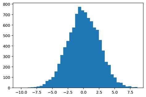 Mixture Distributions An Intuition On Why We Cannot Infer The Number