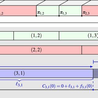 On Planning The Line Side Placement Boxes Are Positioned In A Sequence Download Scientific