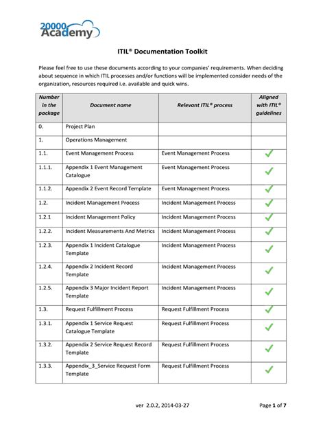 Fillable Online Itil Documentation Toolkit Fax Email Print Pdffiller