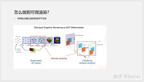 可微渲染NeRF相关技术概念急速入门 知乎