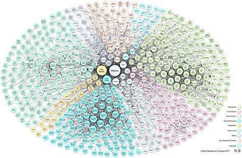 Introduction To The Semantic Web And Linked Data Dlis