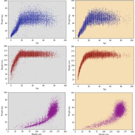 Scatter Plot Comparing Source Population Left With Synthetic