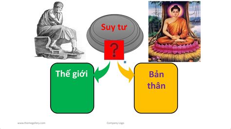 SOLUTION: Gio i thie u ve trie t ho c con ngu o i - Studypool