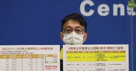 Covid 19／新增 1 死亡個案無接種過疫苗！為 90 多歲女性，有高血壓病史