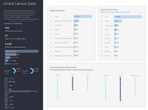 Design Interactive Tableau And Powerbi Dashboards By Daphnegeo Fiverr