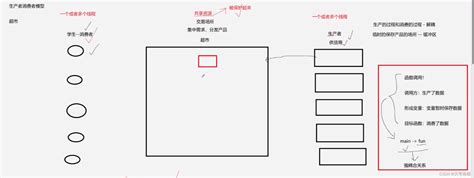 并发编程:互斥锁、信号量与线程同步示例 Csdn博客 并发编程:互斥锁、信号量与线程同步示例 Csdn博客