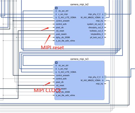 I Using Zu4cg In Same Io Blank Place Two Mipi Csi Tx 4 Lane Only One