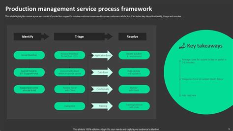 Production Management Ppt Powerpoint Presentation Complete Deck With Slides