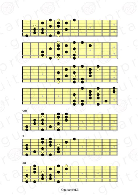 Scala Minore Armonica Per Chitarra Posizioni E Tecnica Guitar Prof