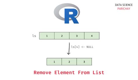 R Remove Element From List With Examples Data Science Parichay