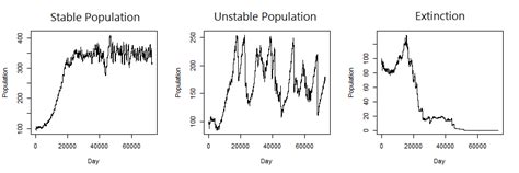Evolution Of Human Behavior In Risky Environment Secom Intelligent Systems Laboratory