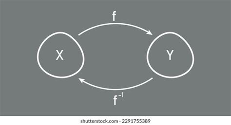 Inverse Function Mathematics Stock Vector Royalty Free 2291755389 Shutterstock