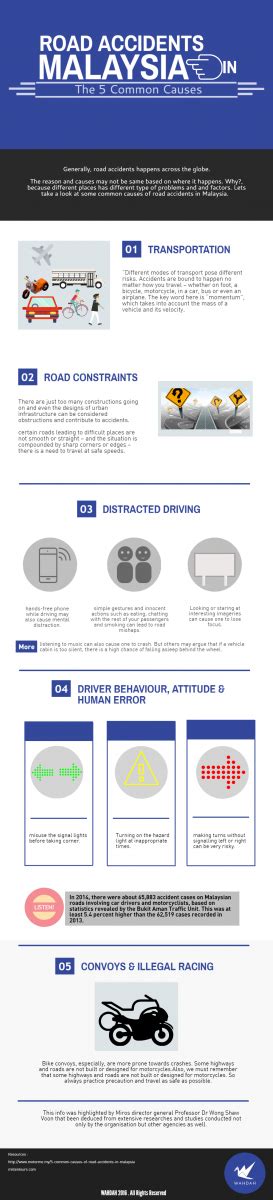5 Common Causes Of Road Accidents In Malaysia Wahdah