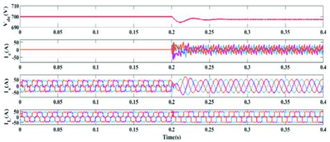 performance of enhanced srf sogi fll control dstatcom under