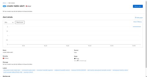 Github Linuxeroagrio Prometheus User Metrics Demo