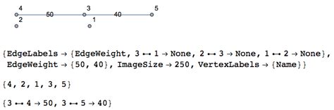 graphs and networks unexpected behaviors with edge weights