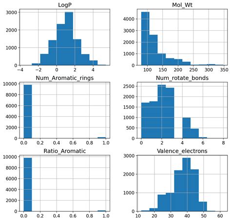 Omnis Tempus Datum Cheminformatics Basics Rdkit Regression Models