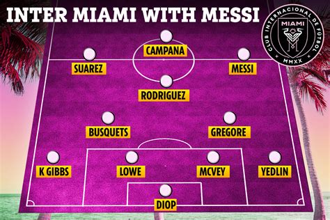 Inter Miami Starting 11 2024 Sarah Cornelle
