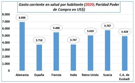 Presupuestos Del Departamento De Salud De La Capv Y Del Ente Público