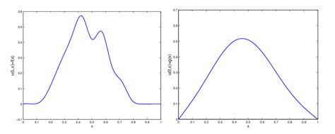 The Function U L X F X Is Presented On The Left The Download Scientific Diagram