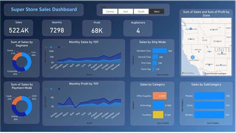 Powerbi Excel Dataanalytics Visualization Dashboards